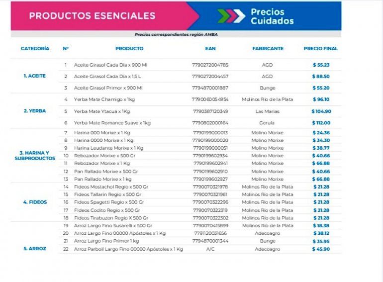 Precios Cuidados Estos Son Los 64 Productos Congelados Hasta Noviembre