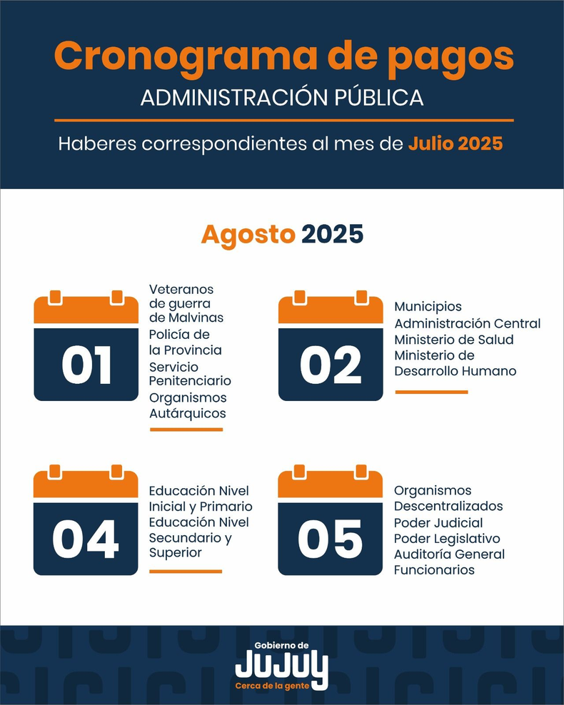 Cronograma de pagos en Jujuy: cuándo cobran los municipales en agosto 2025