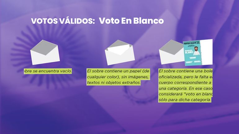 Elecciones 2023: ¿Cómo se trata el voto en blanco?