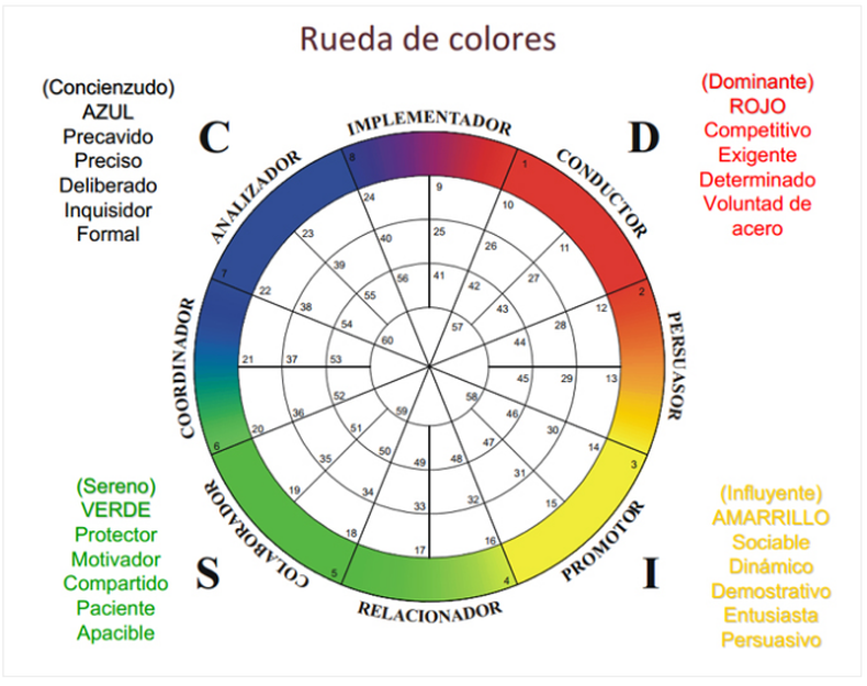 Qué es una persona azul: cómo identificarla y por qué todos necesitan una