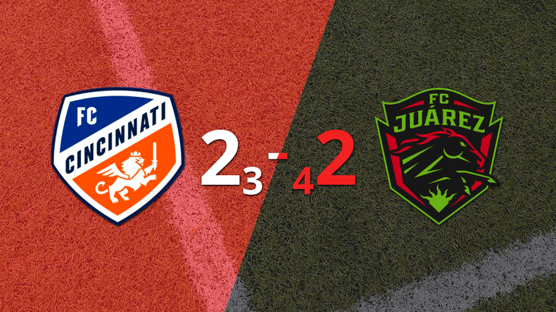 FC Juárez se llevó el triunfo ante FC Cincinnati en penales