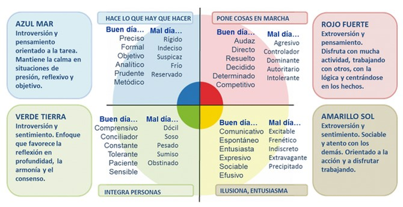 Qué es una persona azul: cómo identificarla y por qué todos necesitan una